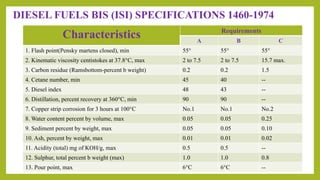 CHARACTERISTICS OF DIESEL | PPTX