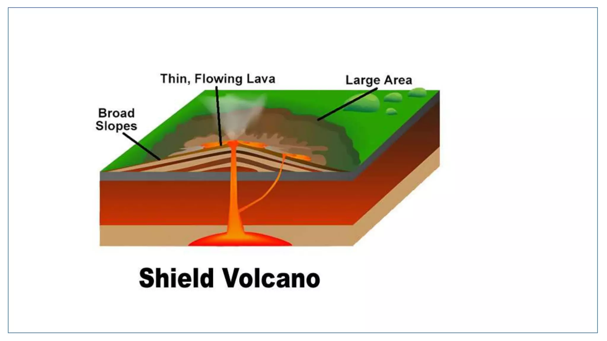 Characteristics of different volcanoes and their types | PPTX