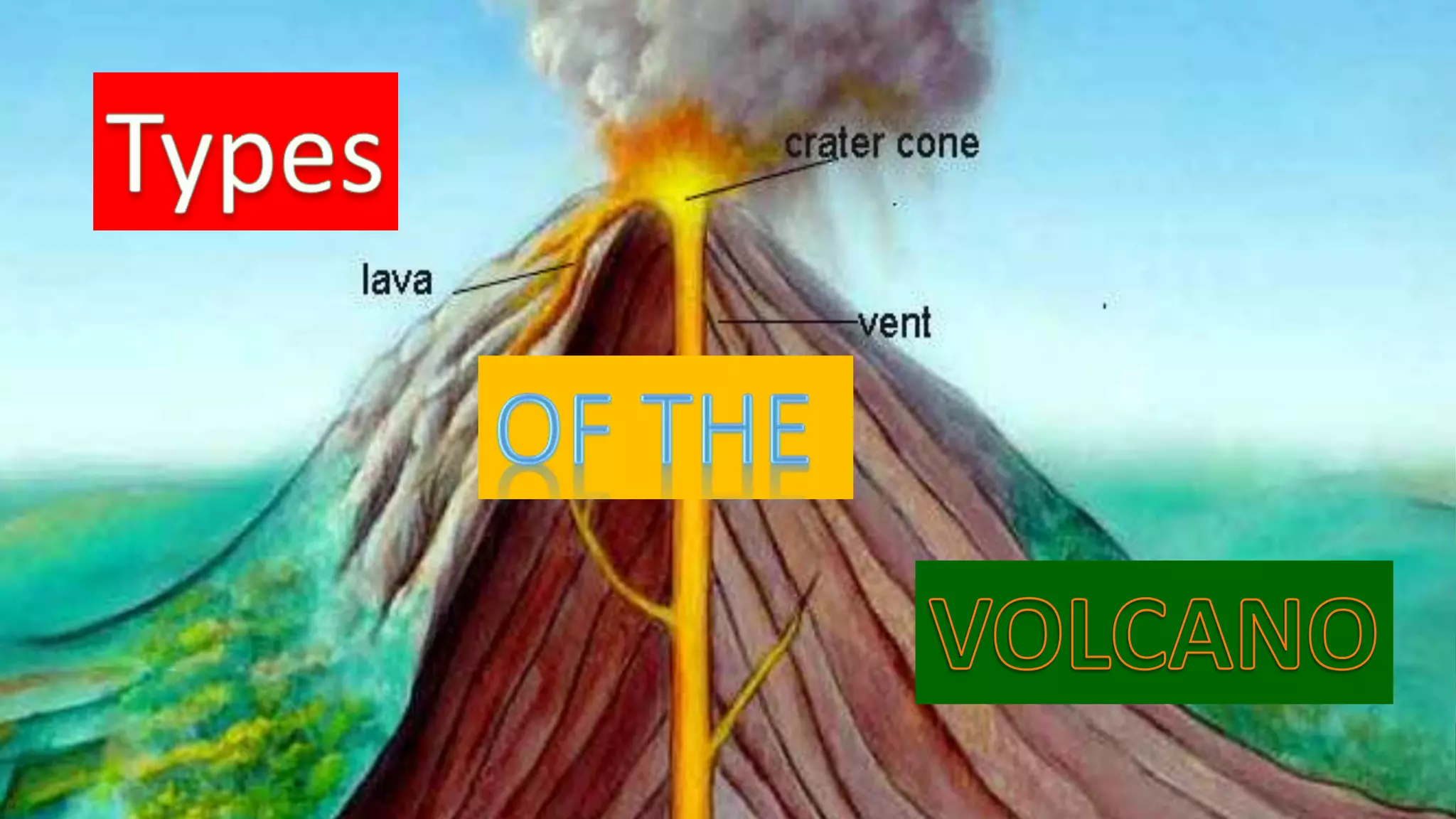 Characteristics of different volcanoes and their types | PPTX