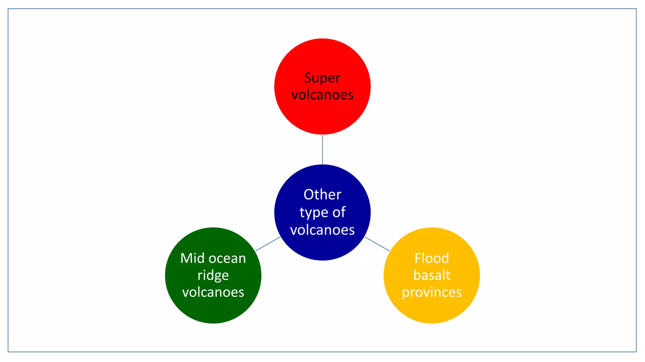 Characteristics of different volcanoes and their types | PPTX
