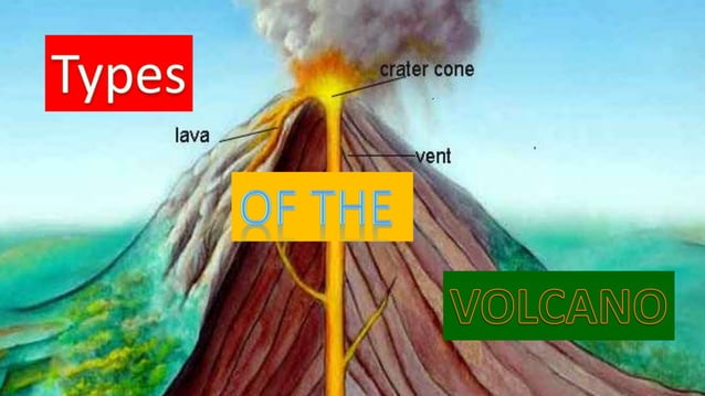 Characteristics of different volcanoes and their types | PPT | Free ...