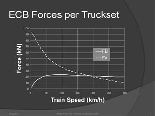 Characteristics Of Eddy Current Braking | PPTX