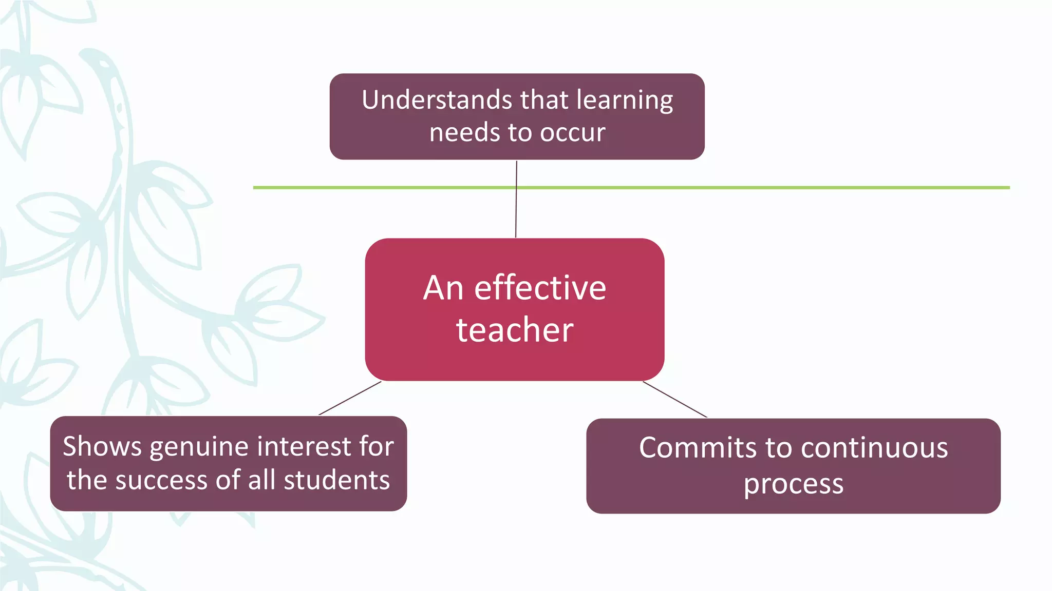 Characteristics of effective teaching | PPTX