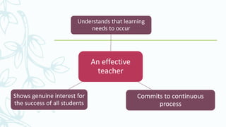 Characteristics of effective teaching | PPTX