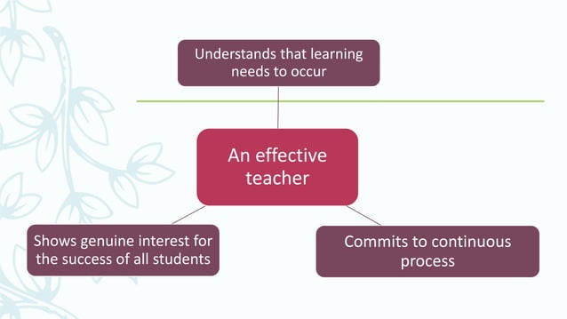 Characteristics of effective teaching | PPTX