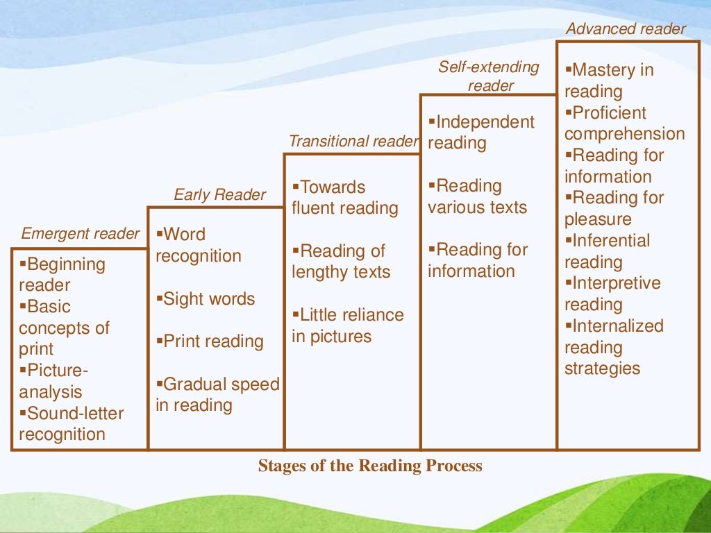 Characteristics of emergent reader