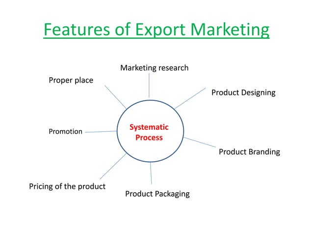 Characteristics of Export Marketing.pptx | Business | Business and Finance
