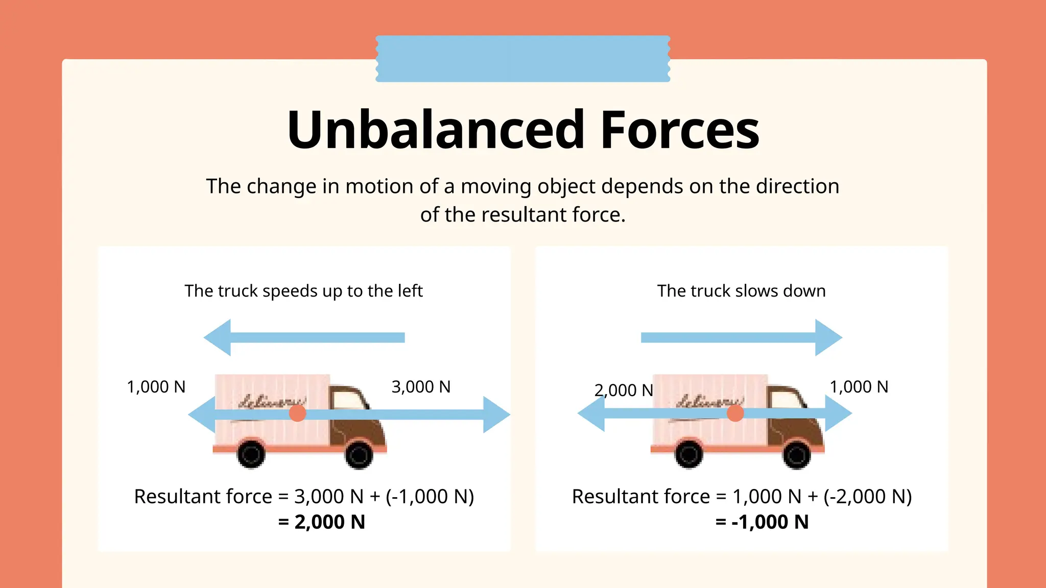 Science Grade 8 Characteristics of Force | PPTX