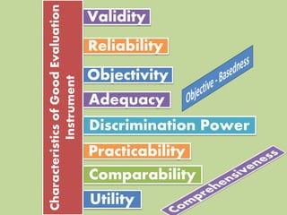 Characteristics of Good Evaluation Instrument | PPT