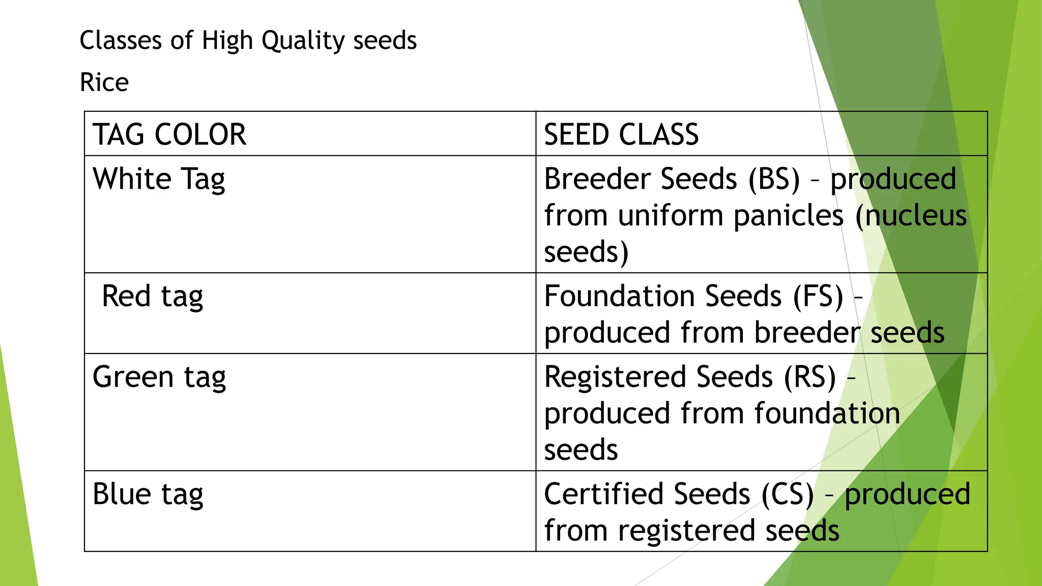 Characteristics of Good Quality Seeds.pptx