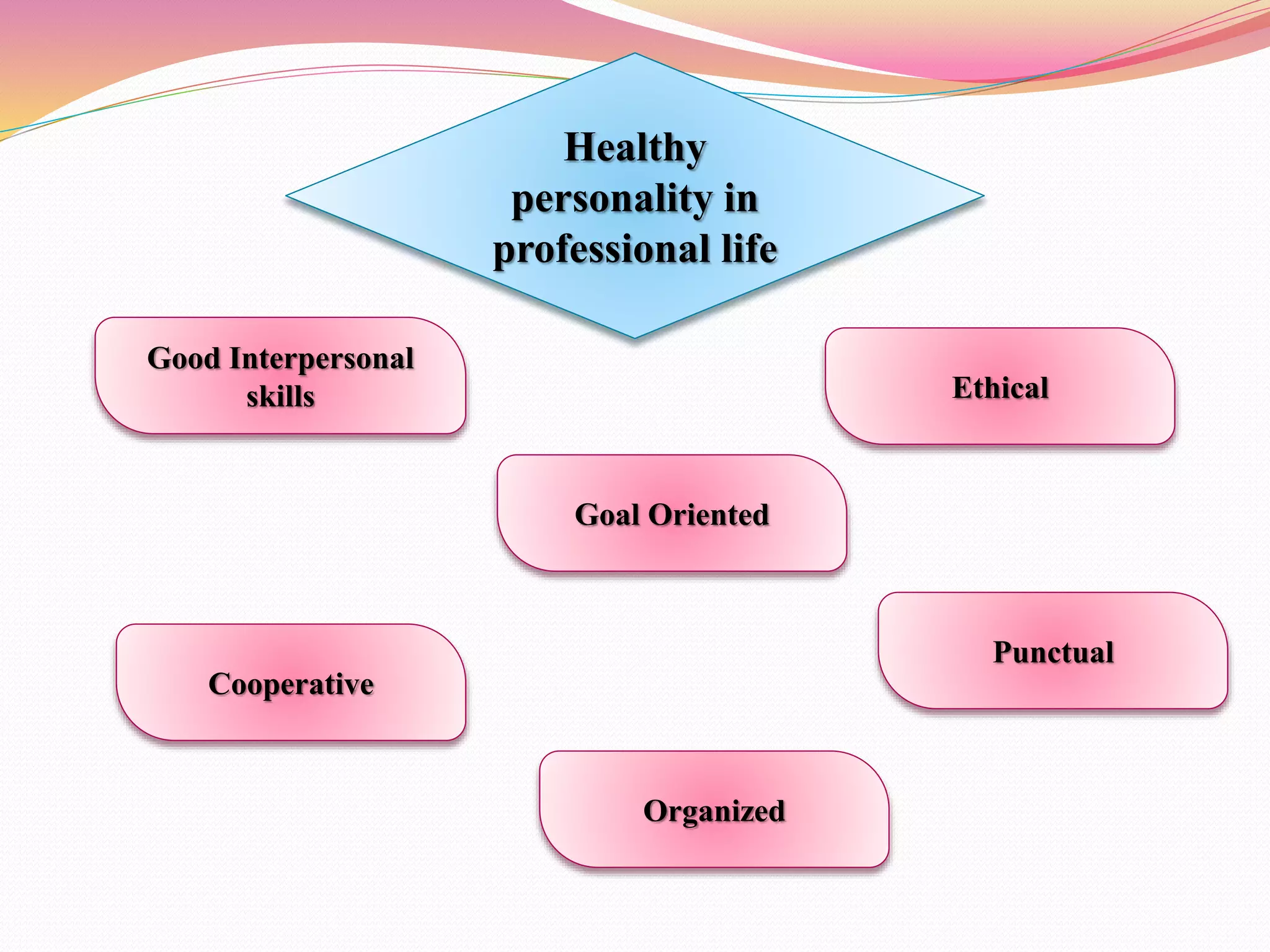 Characteristics of healthy personality | PPTX