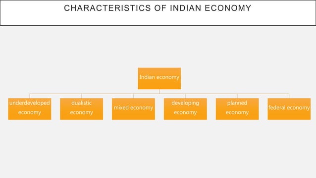 Characteristics of indian economy | PPTX