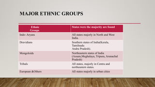 characteristics of Indian society .pptx