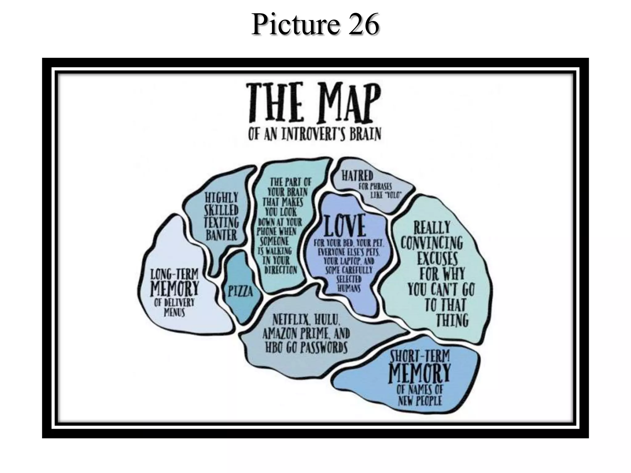 Introvert and Extrovert | PPTX