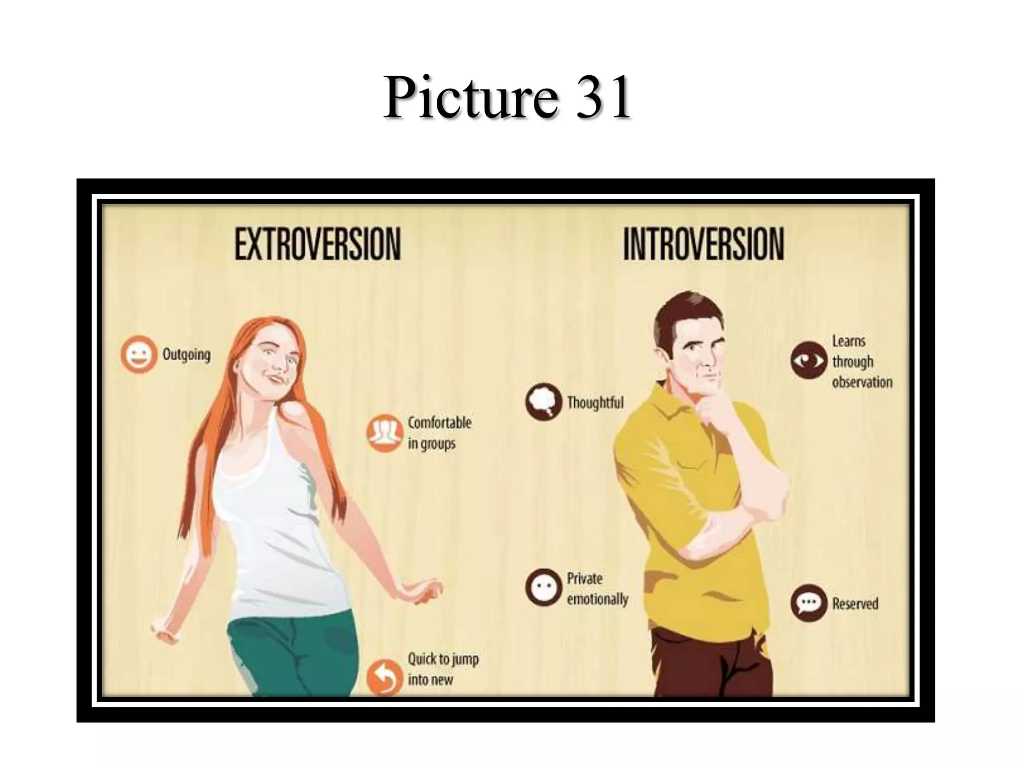 Introvert and Extrovert | PPTX