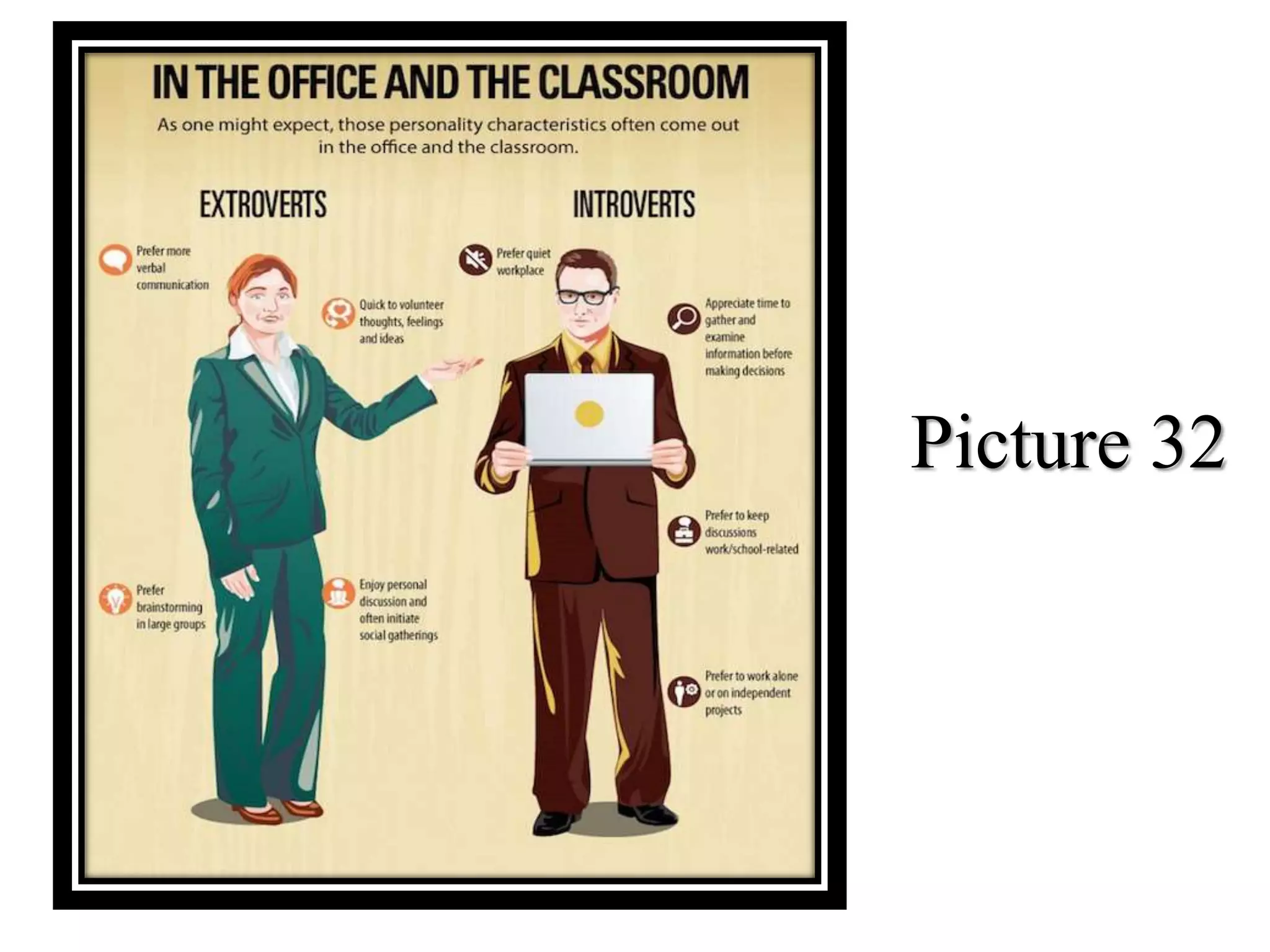 Introvert and Extrovert | PPTX