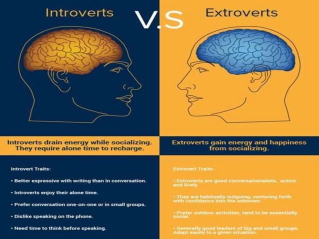 Introvert and Extrovert | PPTX | Science