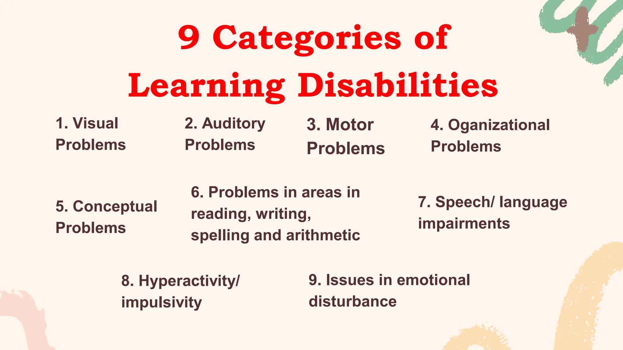 Characteristics of Learning Disabilities-Report-Abarquez.pptx