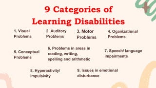Characteristics of Learning Disabilities-Report-Abarquez.pptx