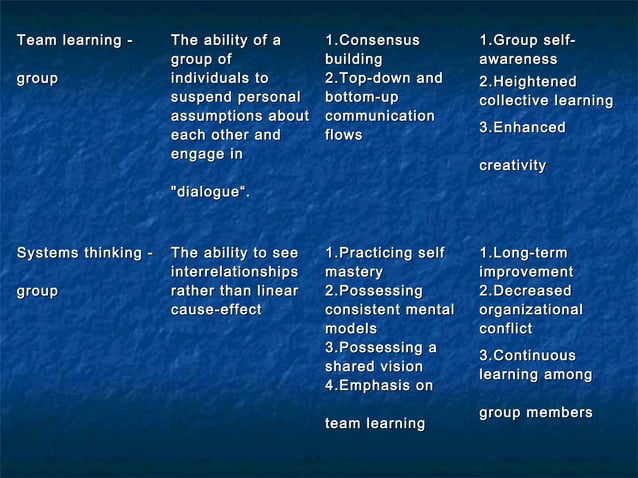 Characteristics of learning organization | PPT | Education