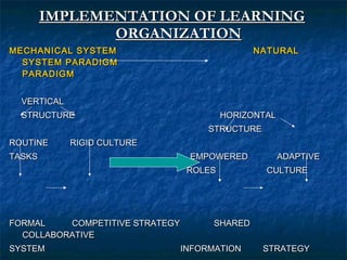 Characteristics of learning organization | PPT