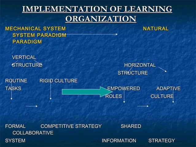 Characteristics of learning organization | PPT | Education