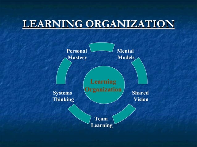 Characteristics of learning organization | PPT | Education