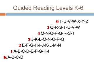 Characteristics of leveled books | PPT