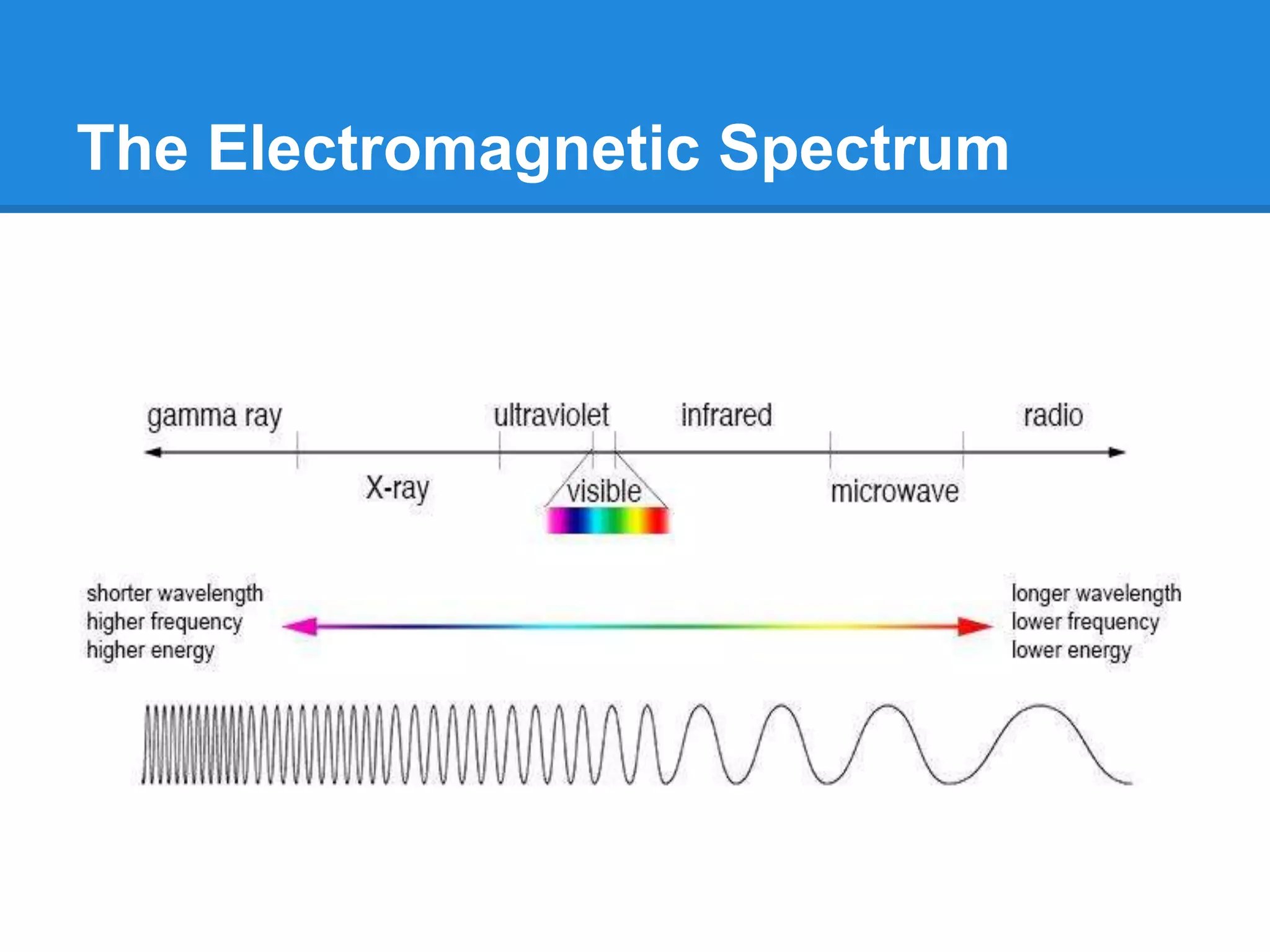 Characteristics of light | PPTX