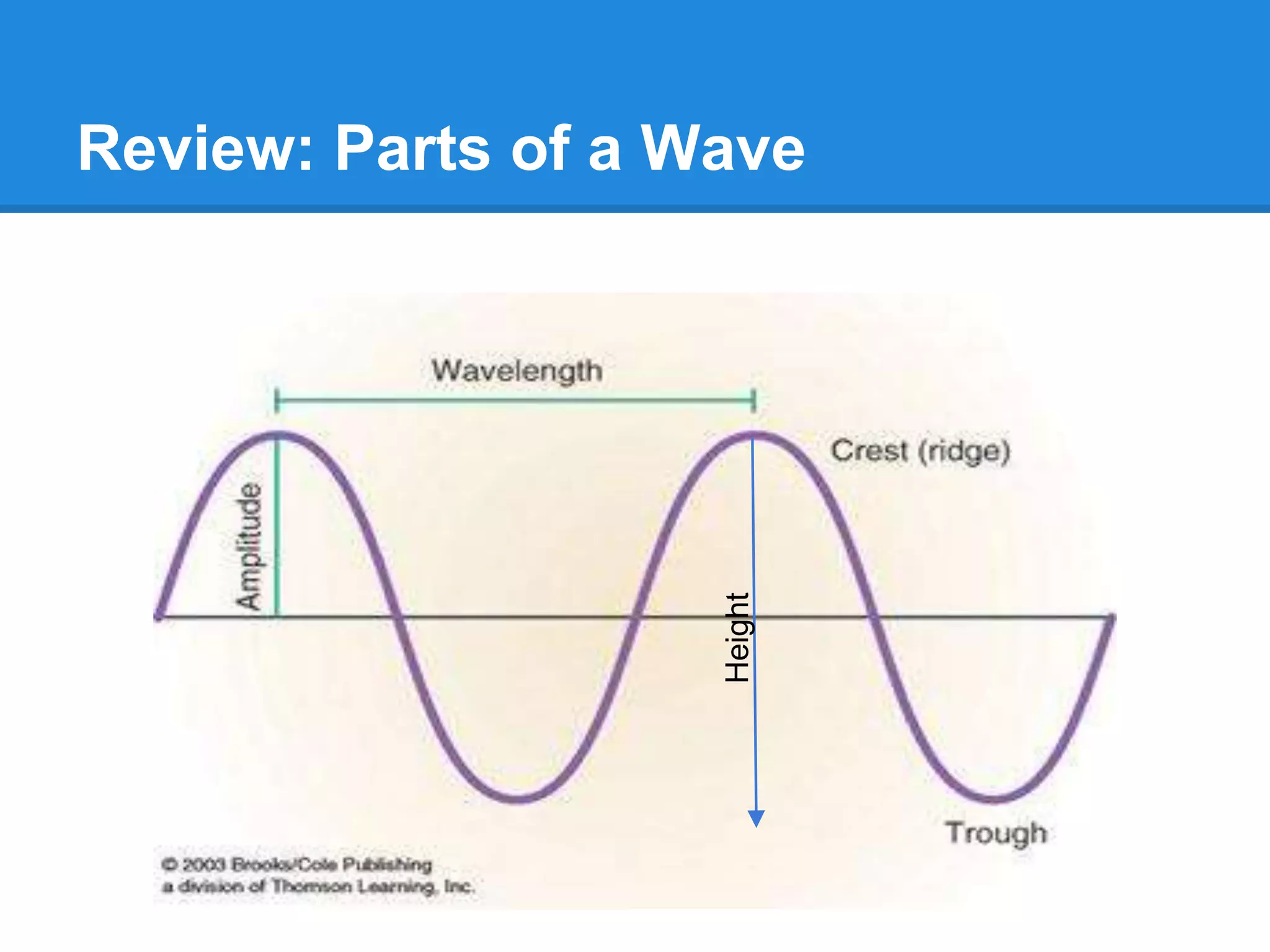 Characteristics of light | PPTX
