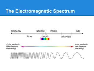 Characteristics of light | PPTX