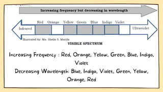 Characteristics of Light 101.pptx