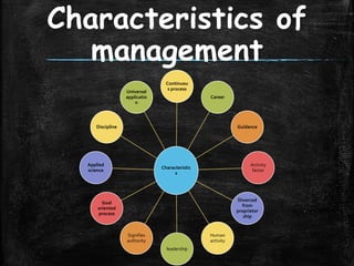 Functions & Characteristics of management | PPT