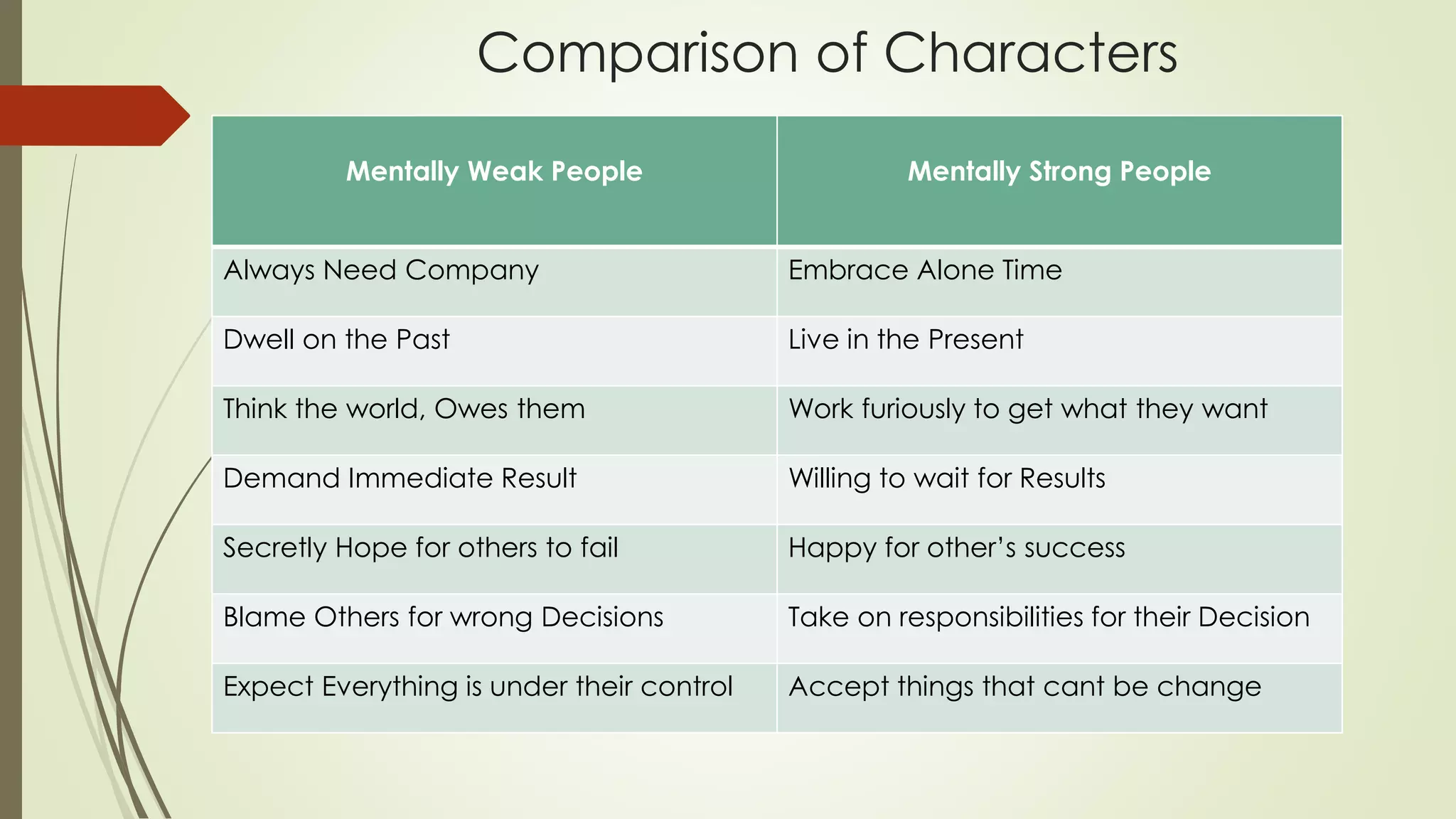 Characteristics of mental health | PDF