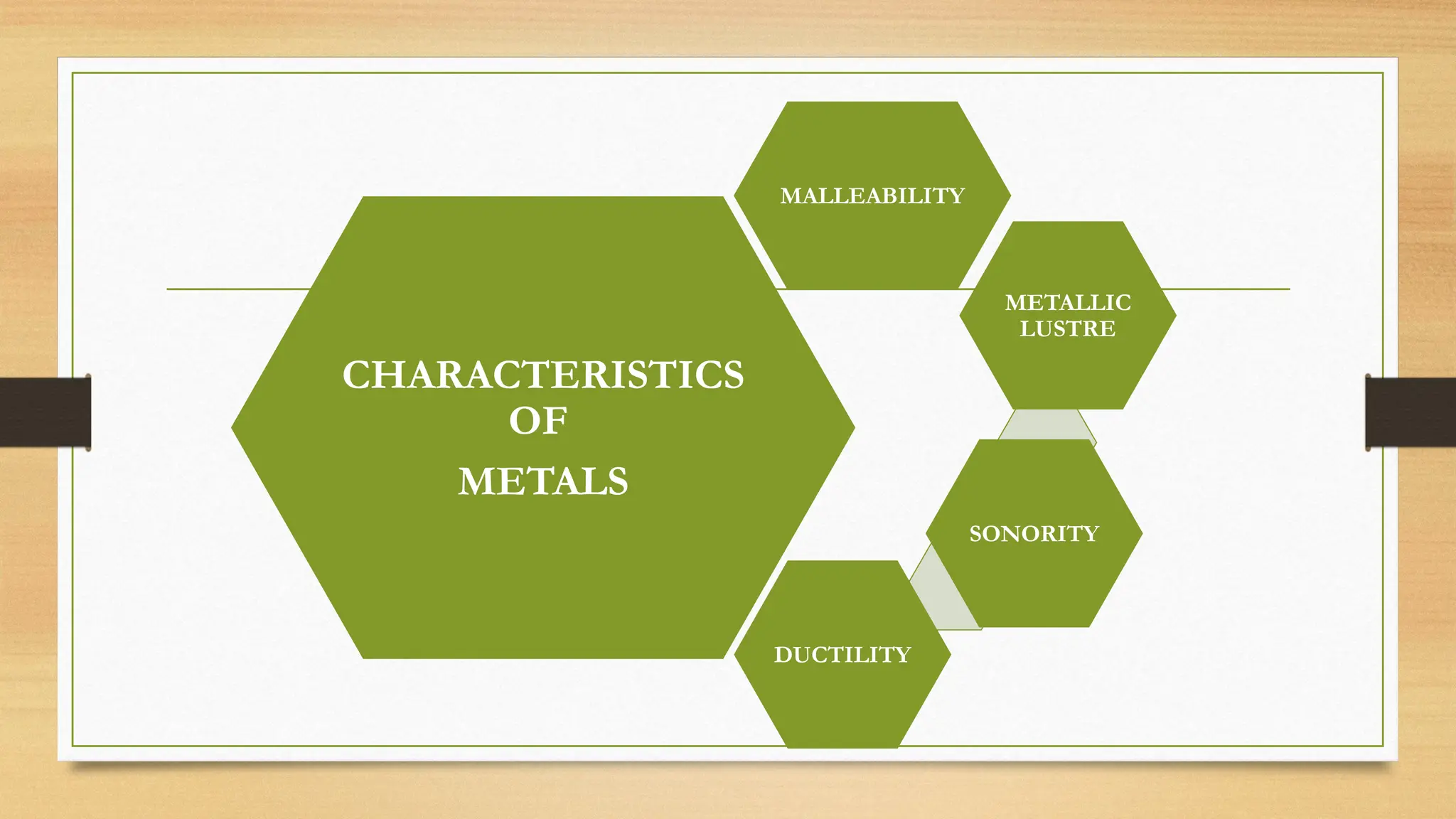 CHARACTERISTICS OF METALS from the unit metals.pptx
