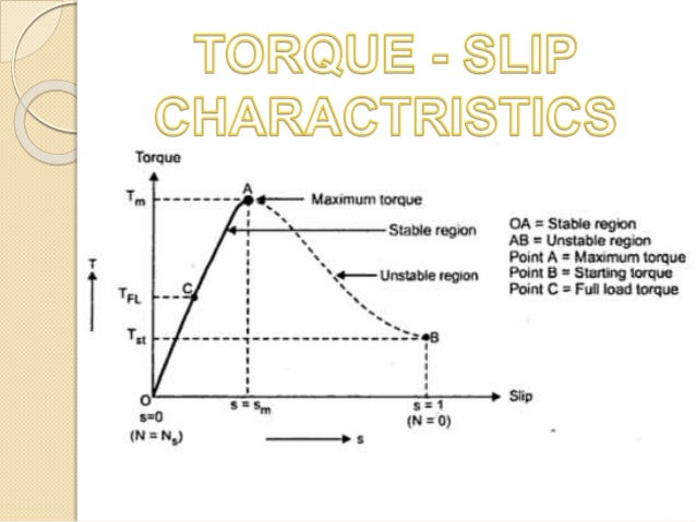 Characteristics of Motor