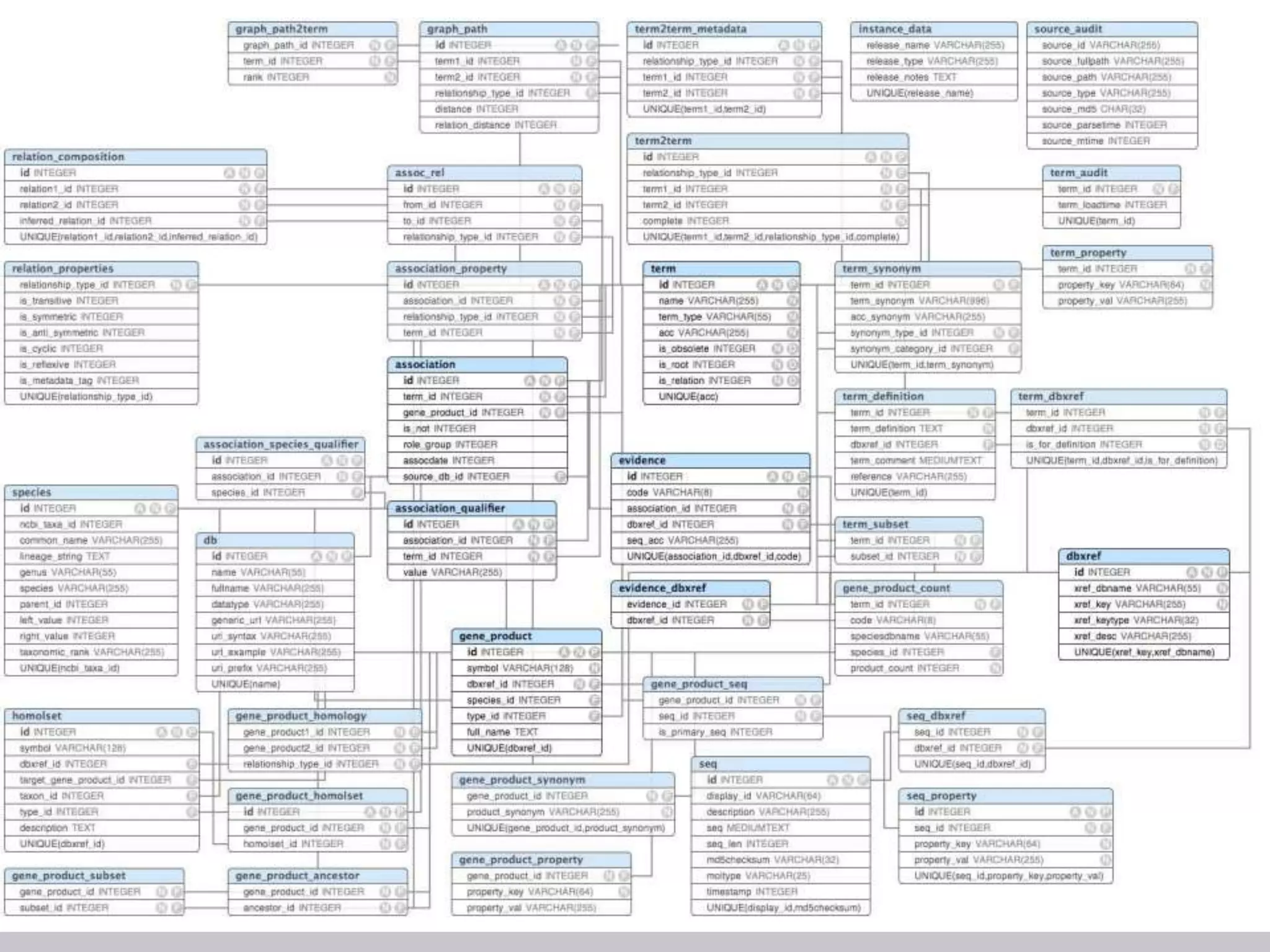 Characteristics of no sql databases | PPT