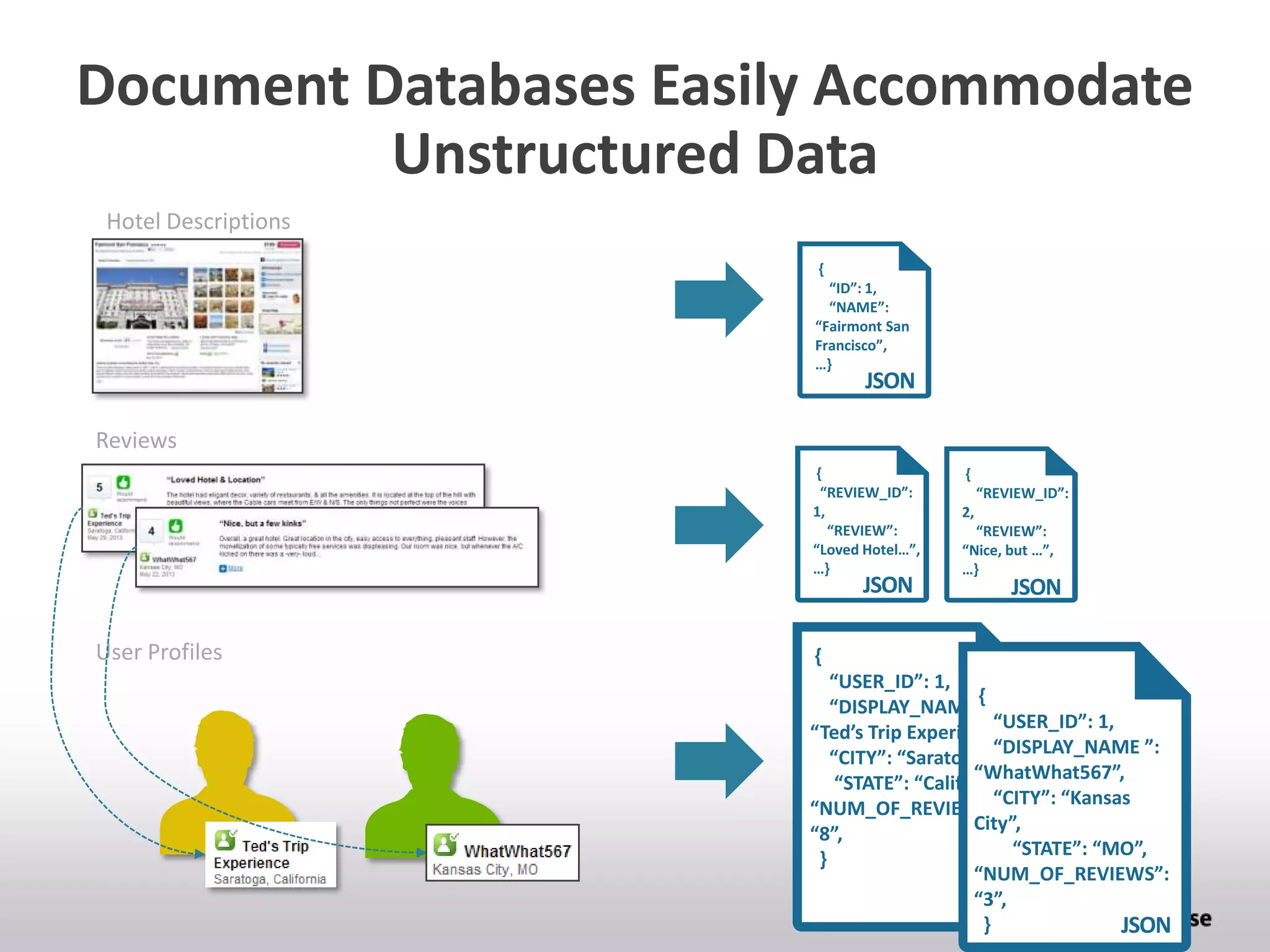 Characteristics of no sql databases | PPT