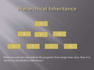 Characteristics of OOPS | PPTX