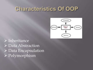 Characteristics of OOPS | PPTX