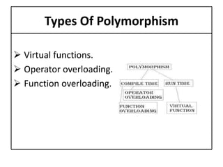 Characteristics of oop | PPTX | Programming Languages | Computing