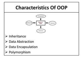 Characteristics of oop | PPT