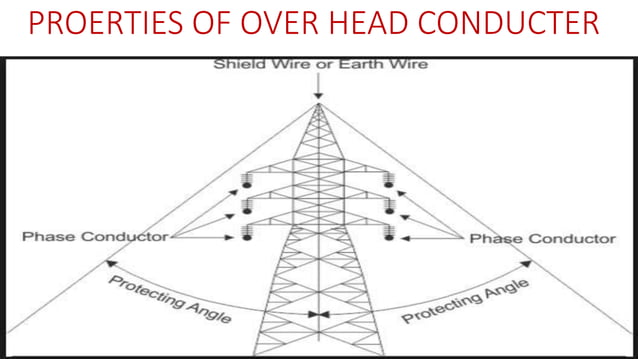 Characteristics of overhead conductors | PPTX