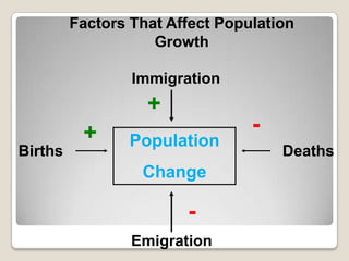 Population and Community | PPTX