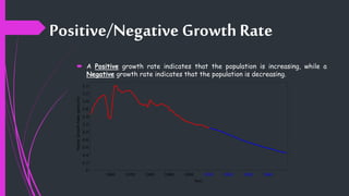 Characteristics of Population | PPTX