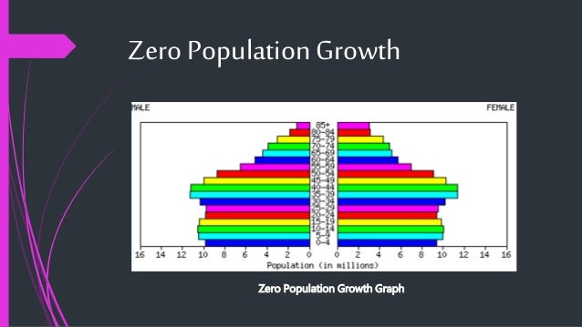Characteristics Of Population characteristics-of-population
