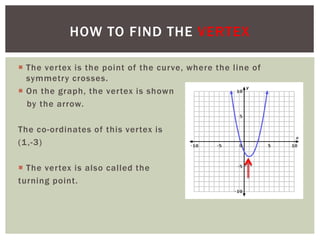 Quadratic equations (Minimum value, turning point) | PPTX