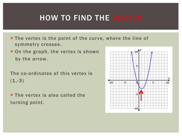 Quadratic equations (Minimum value, turning point) | PPTX
