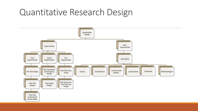 CHARACTERISTICS OF QUANTI RESearch pptxs | PDF