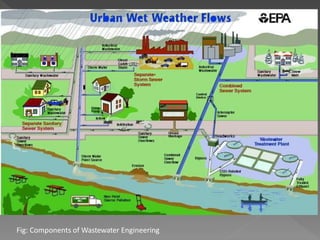 Characteristics of sewage& waste water collection | PPTX